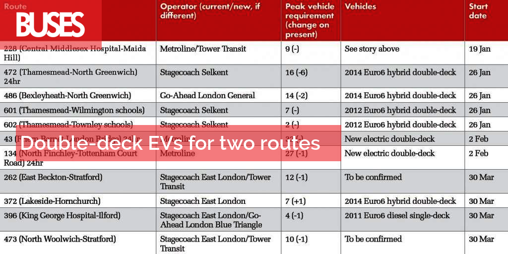 Double-deck EVs for two routes