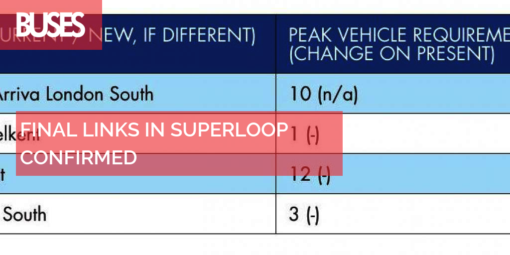 FINAL LINKS IN SUPERLOOP CONFIRMED