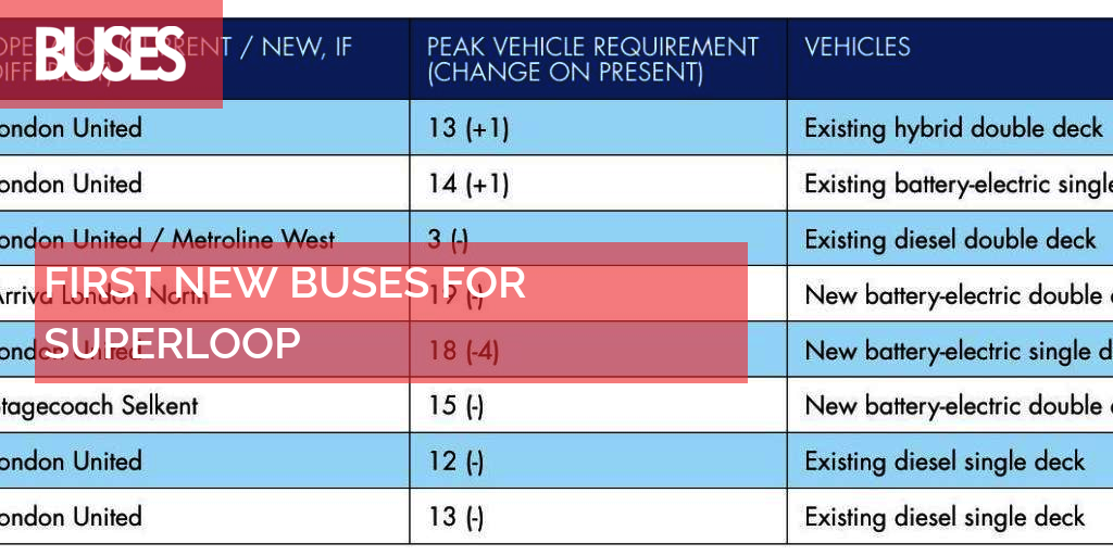 FIRST NEW BUSES FOR SUPERLOOP