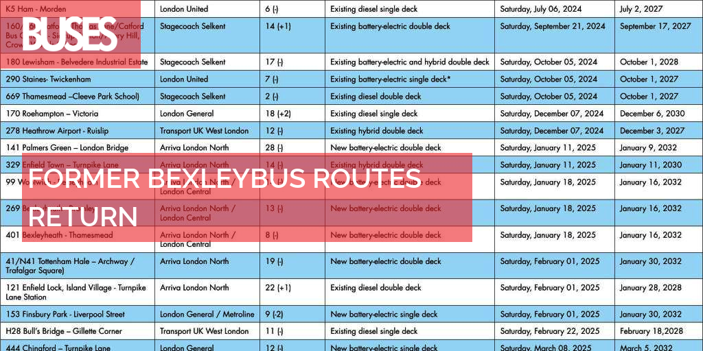 FORMER BEXLEYBUS ROUTES RETURN