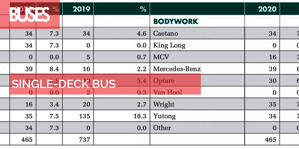 SINGLE-DECK BUS