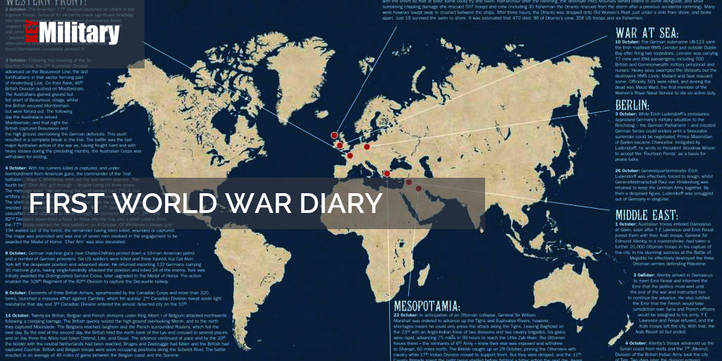 FIRST WORLD WAR DIARY