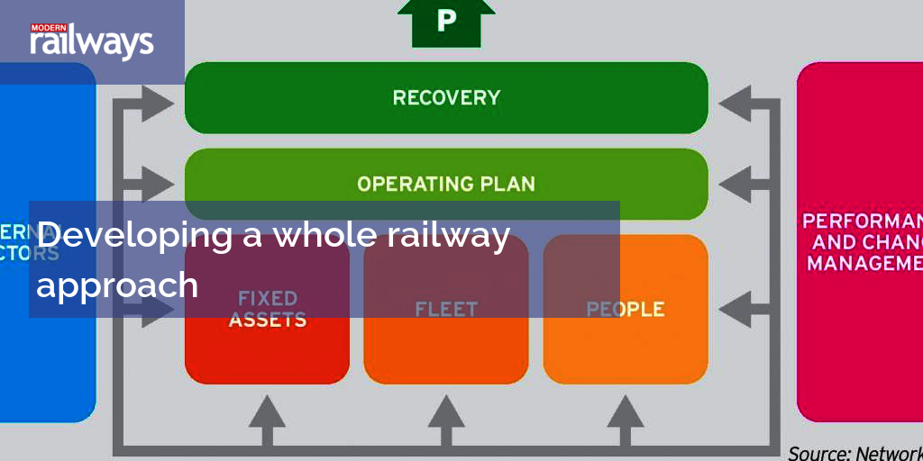 Developing a whole railway approach